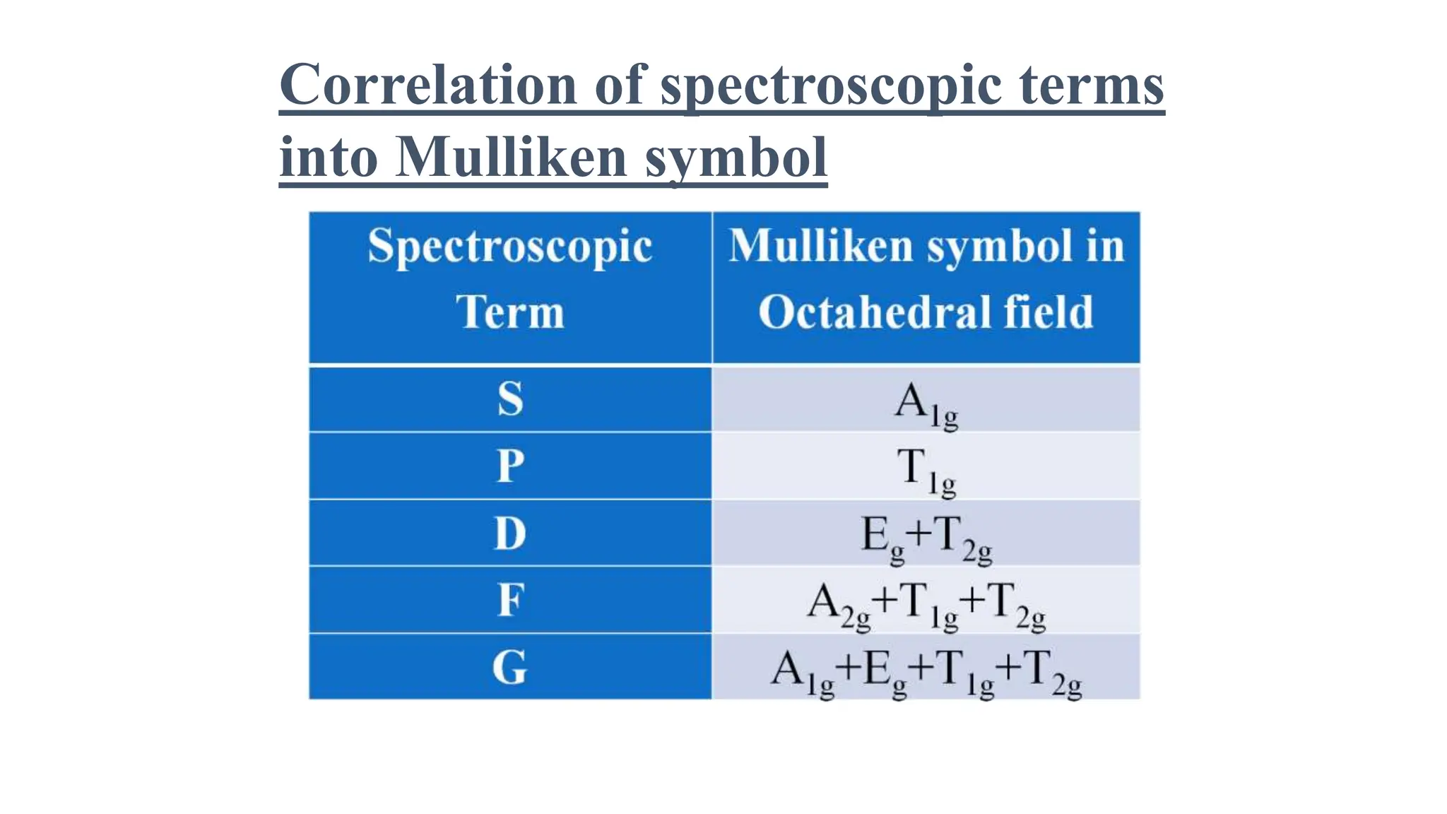 CORRELATION DIAGRAM | PPTX