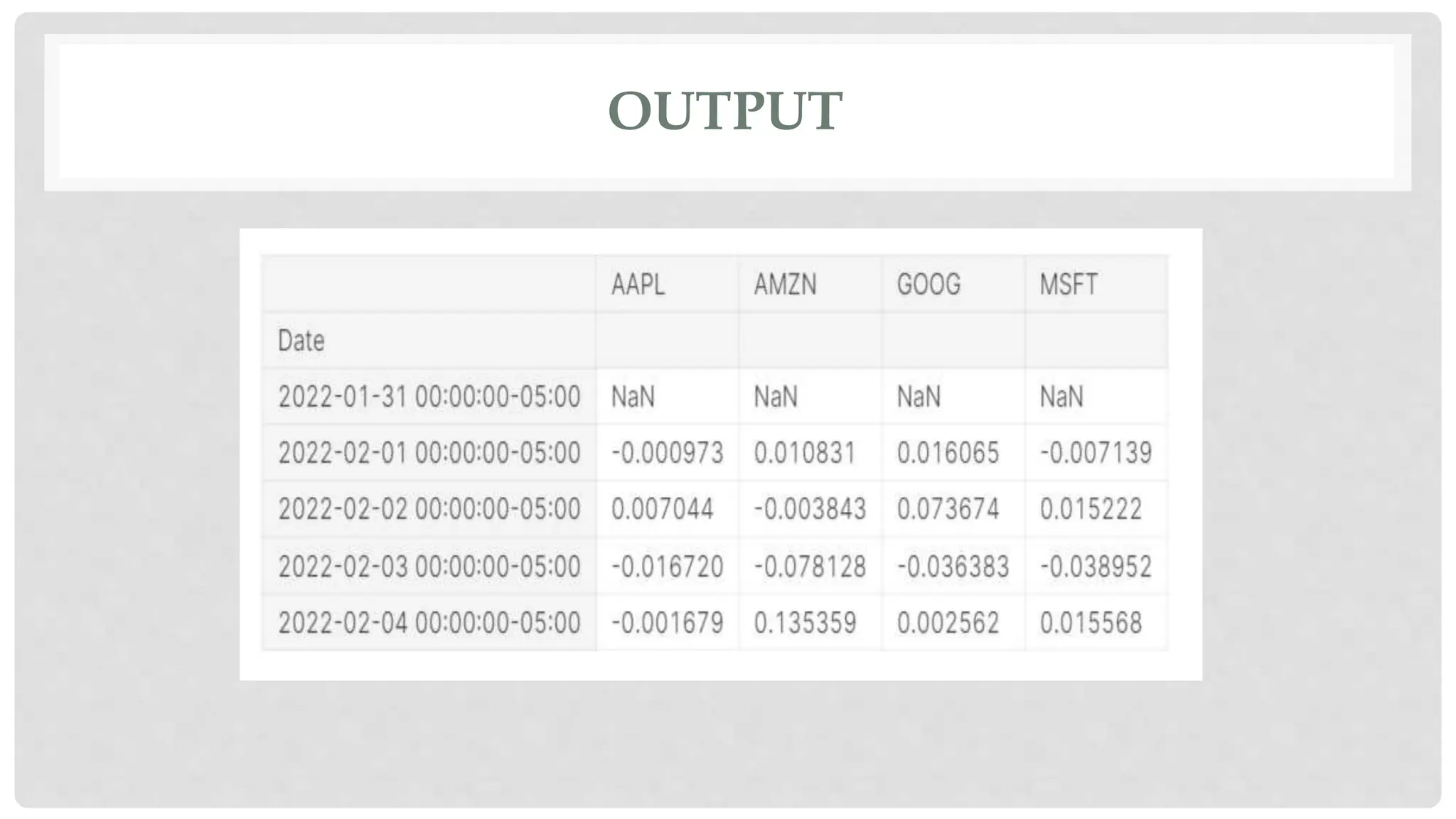 Data Visualization using different python libraries.pptx