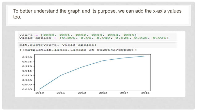 Data Visualization using different python libraries.pptx