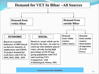 Bihar skill development presentation.ppt