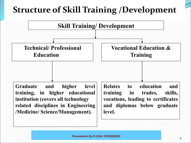 Bihar skill development presentation.ppt