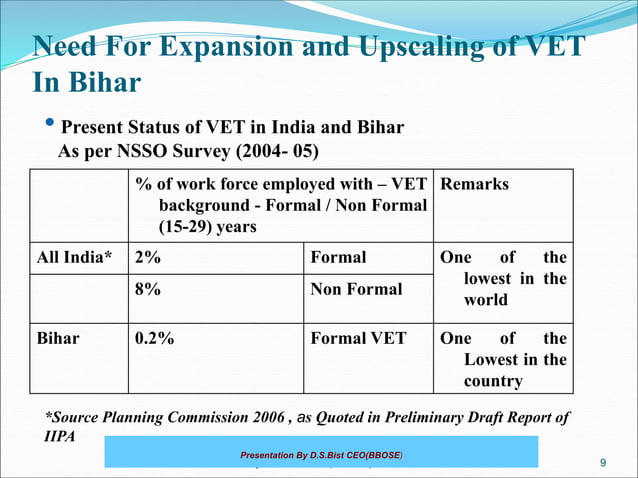 Bihar skill development presentation.ppt