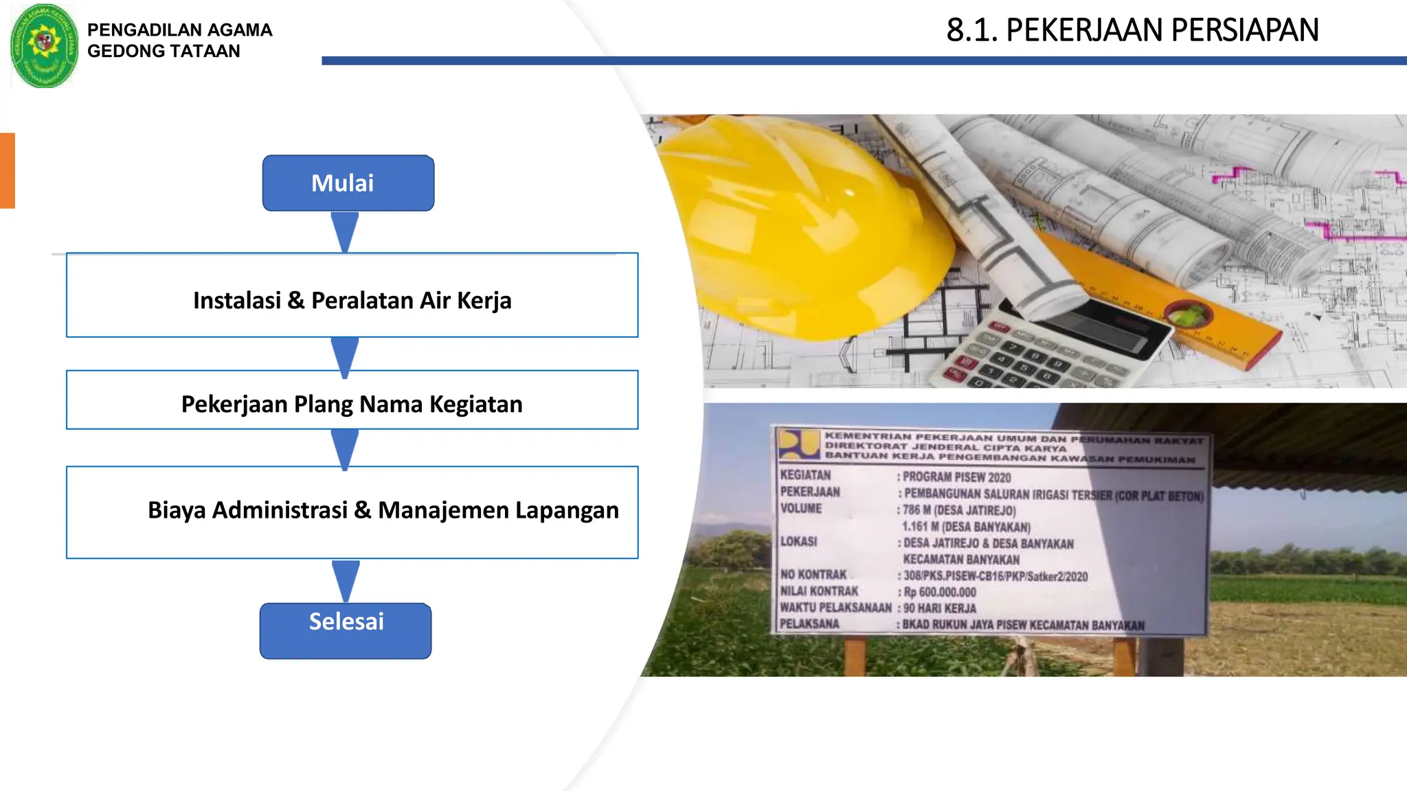 pre construcktion meeting (pcm) pekerjaan konstruksi | PPTX