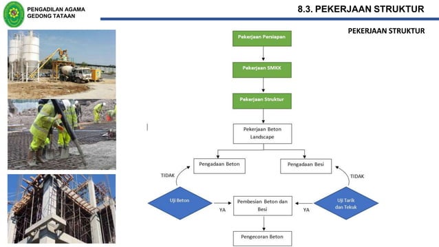 pre construcktion meeting (pcm) pekerjaan konstruksi | PPTX