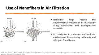 air pollution and its causes and mitigation | PPT