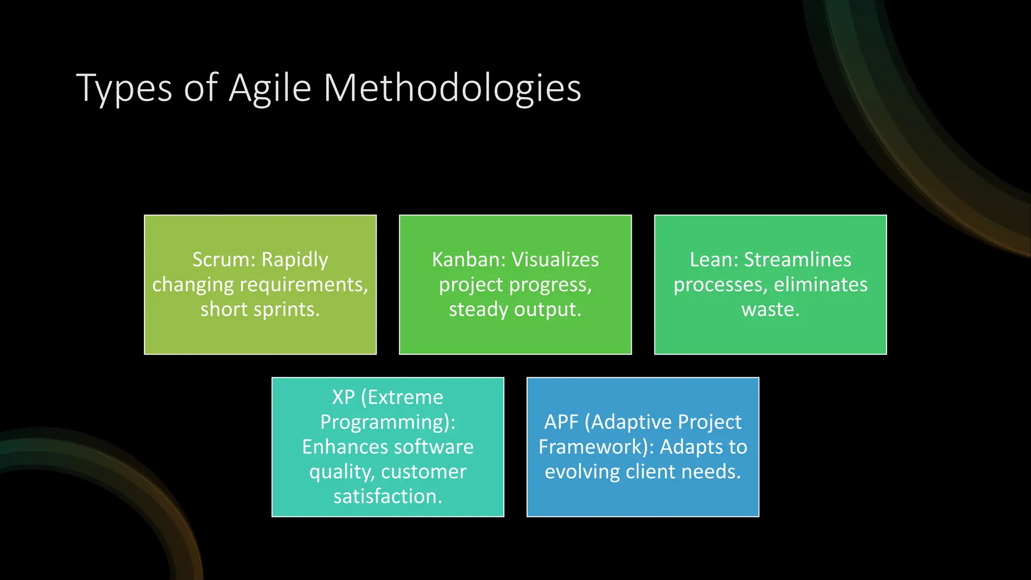 Agile methodology Project management. Agile framework | PPT Agile methodology Project management. Agile framework | PPT