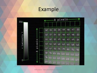 DCT image compression | PPTX
