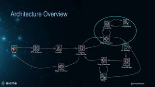 Building a serverless AI powered translation service | PPT