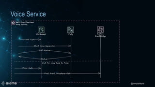 Building a serverless AI powered translation service | PPT