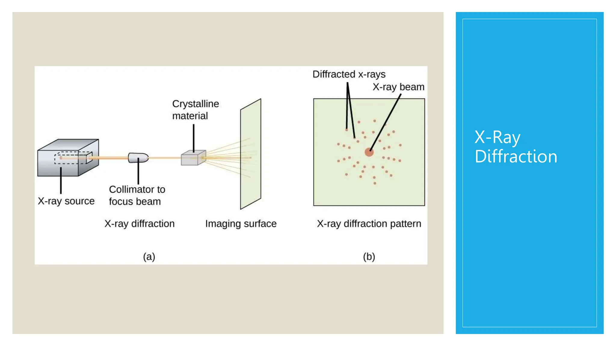 SEMINAR ON X - RAY DIFFRACTION PRESENTED BY KAVINAYA SIVA AND SOWMIYA S ...