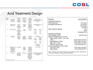 Production Optimization for OIL AND GAS.pptx