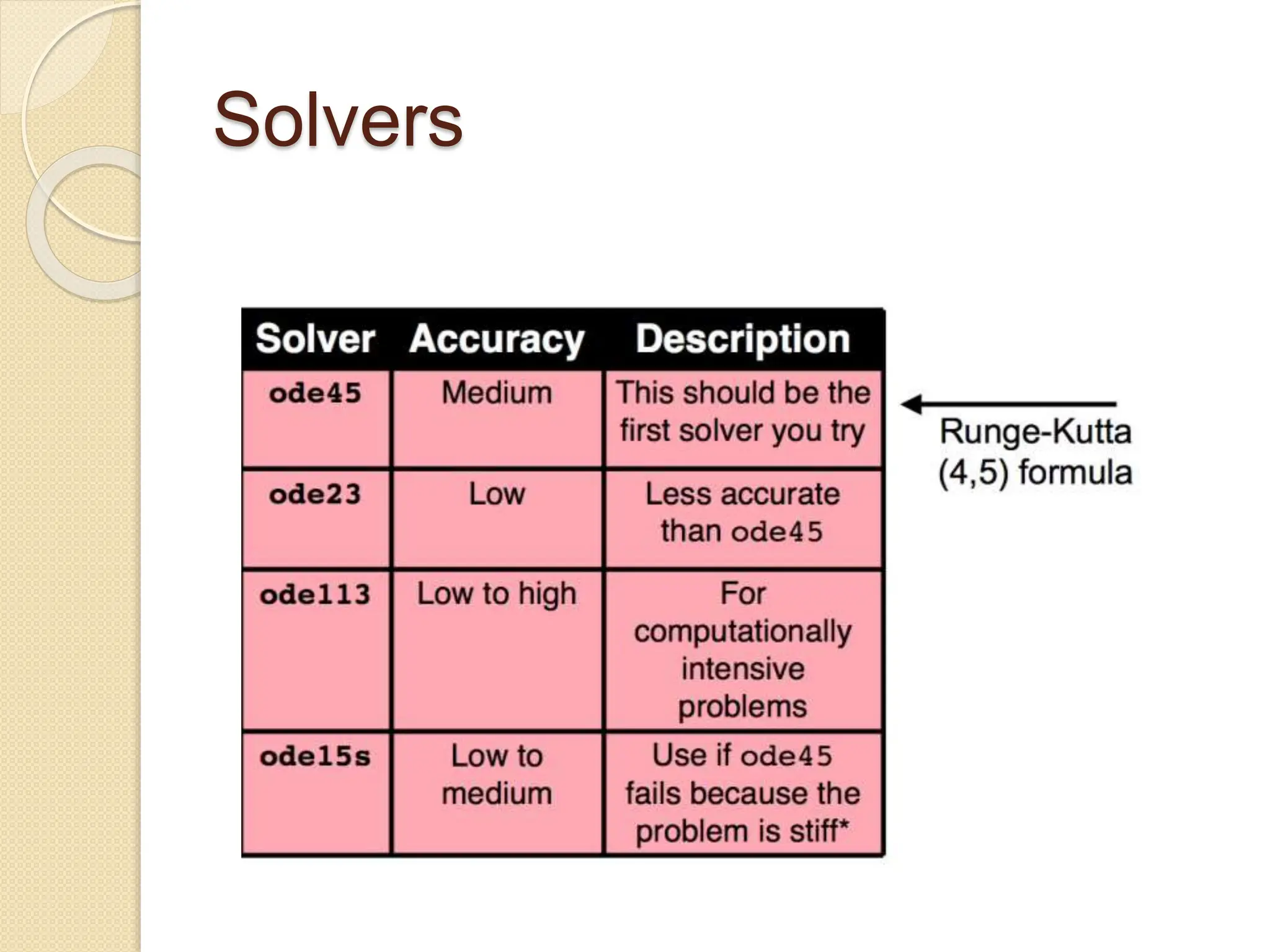 INTRODUCTION TO MATLAB presentation.pptx