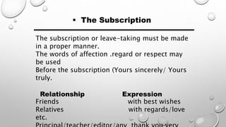 letters writing | PPTX