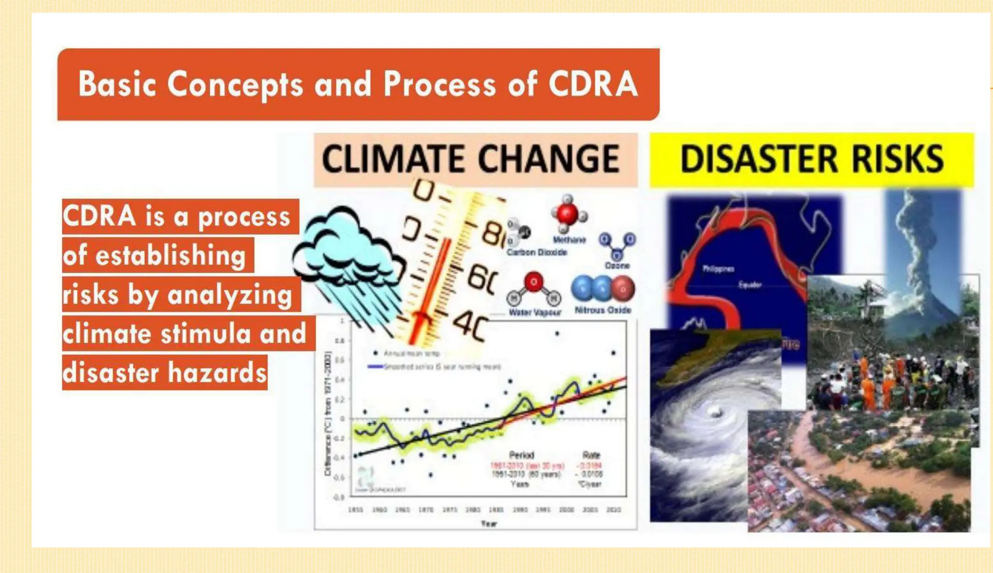 Climate Change and Disaster Risk Assessment (CDRA) Workshop | PPTX