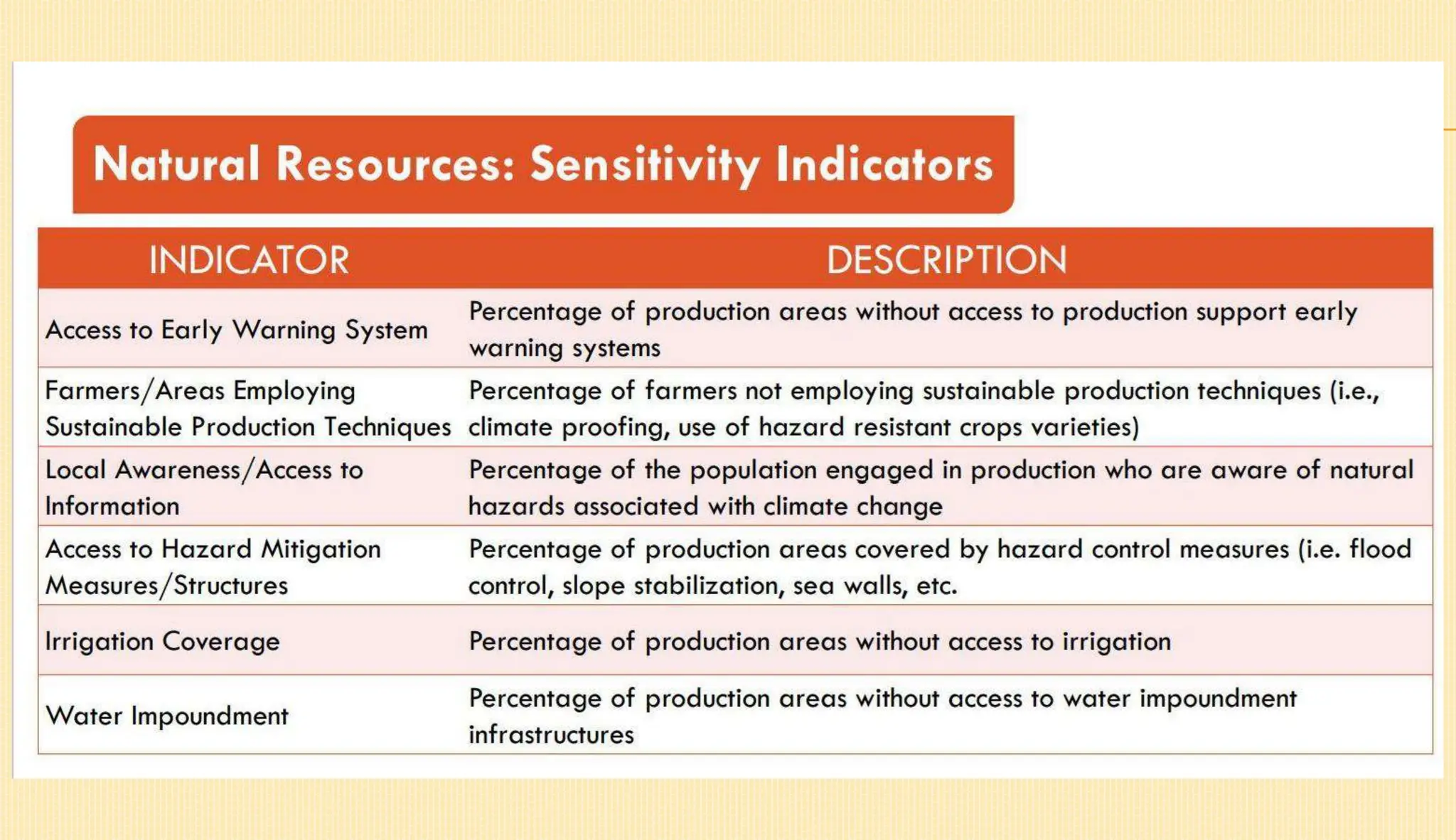 Climate Change and Disaster Risk Assessment (CDRA) Workshop | PPTX