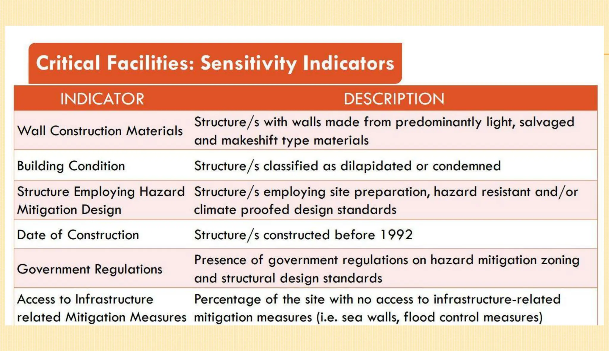 Climate Change and Disaster Risk Assessment (CDRA) Workshop | PPTX
