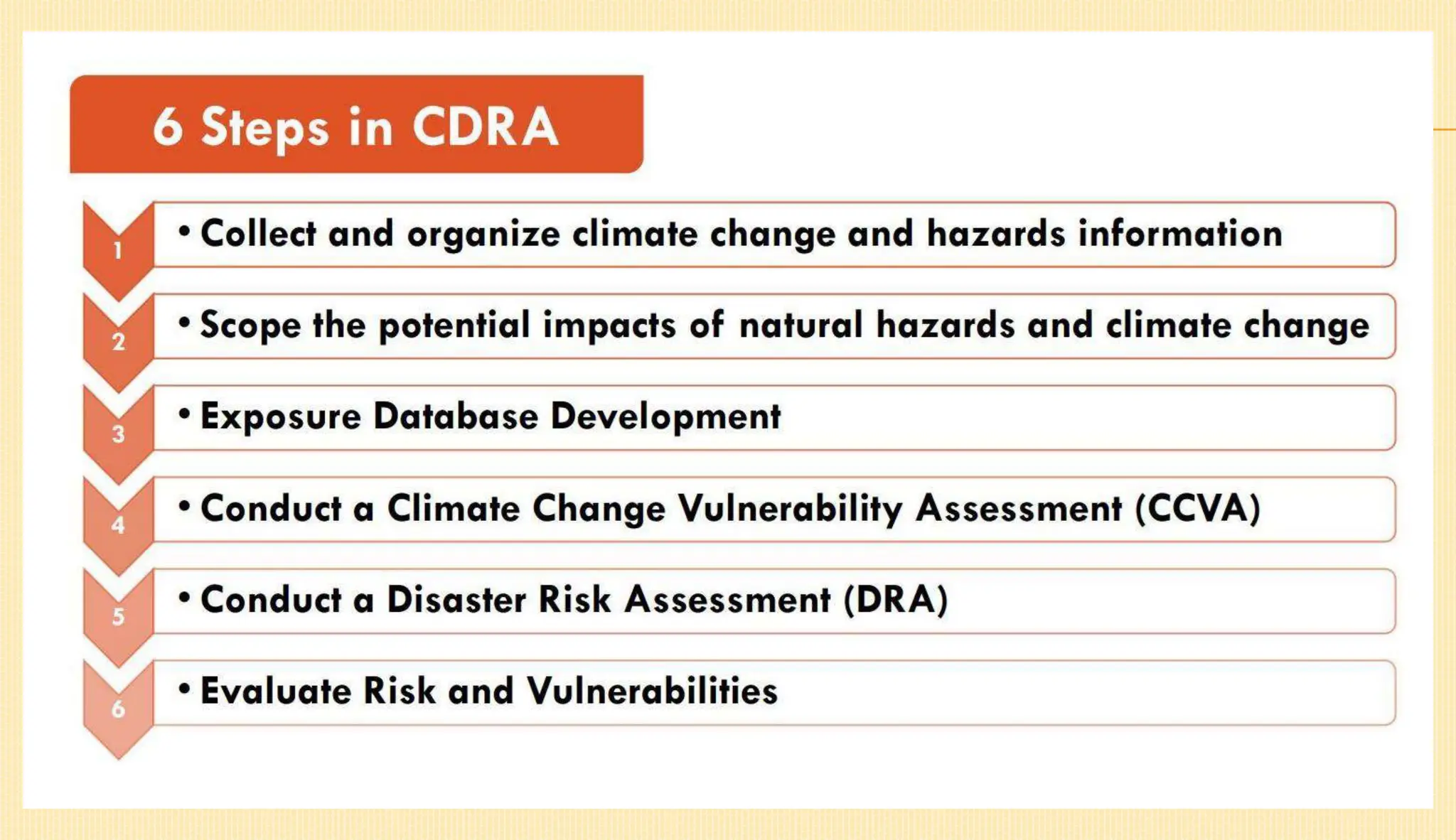 Climate Change and Disaster Risk Assessment (CDRA) Workshop | PPTX