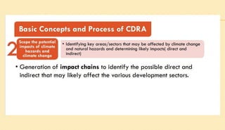 Climate Change and Disaster Risk Assessment (CDRA) Workshop | PPTX