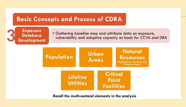 Climate Change and Disaster Risk Assessment (CDRA) Workshop | PPTX ...