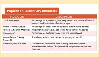 Climate Change and Disaster Risk Assessment (CDRA) Workshop | PPTX