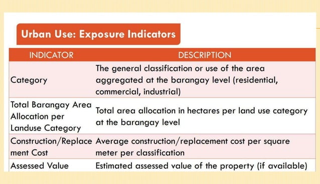 Climate Change and Disaster Risk Assessment (CDRA) Workshop | PPTX ...