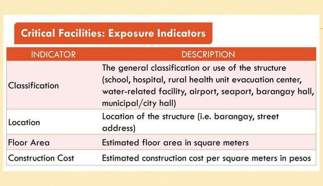 Climate Change and Disaster Risk Assessment (CDRA) Workshop | PPTX ...