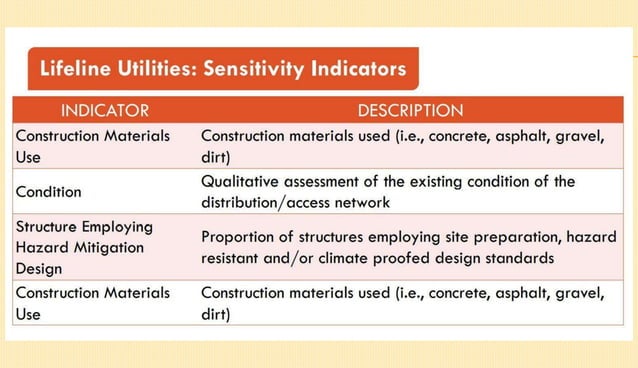Climate Change and Disaster Risk Assessment (CDRA) Workshop | PPTX ...