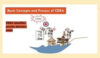 Climate Change and Disaster Risk Assessment (CDRA) Workshop | PPTX