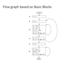 PRESENTATION ON DATA STRUCTURE AND THEIR TYPE | PPT