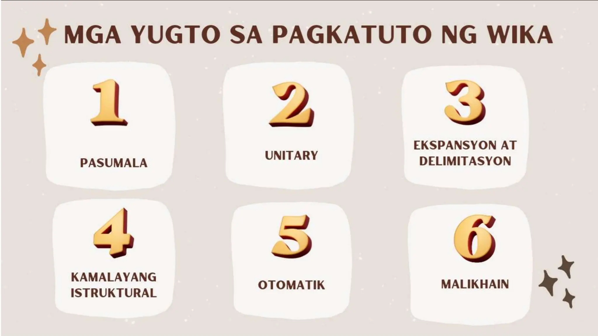 Mga Yugto sa Pagkatuto ng Wika - Major in Filipino | PPTX