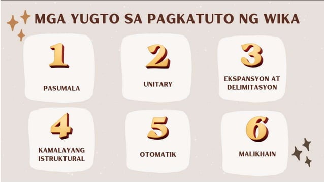 Mga Yugto sa Pagkatuto ng Wika - Major in Filipino | PPTX
