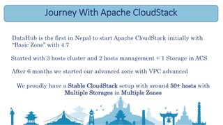 How We Grew Up with CloudStack and its Journey – Dilip Singh, DataHub ...