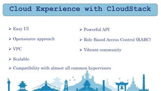 How We Grew Up with CloudStack and its Journey – Dilip Singh, DataHub ...