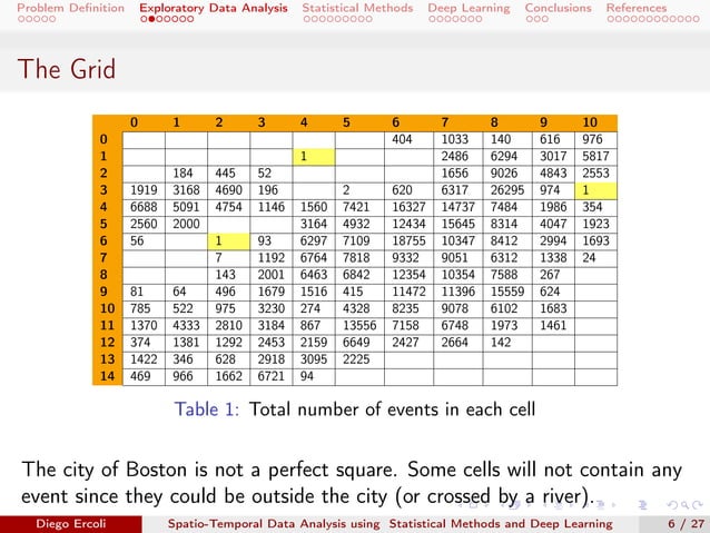 Master's Presentation: Spatio-Temporal Data Analysis using Statistical Methods and Deep Learning.pdf
