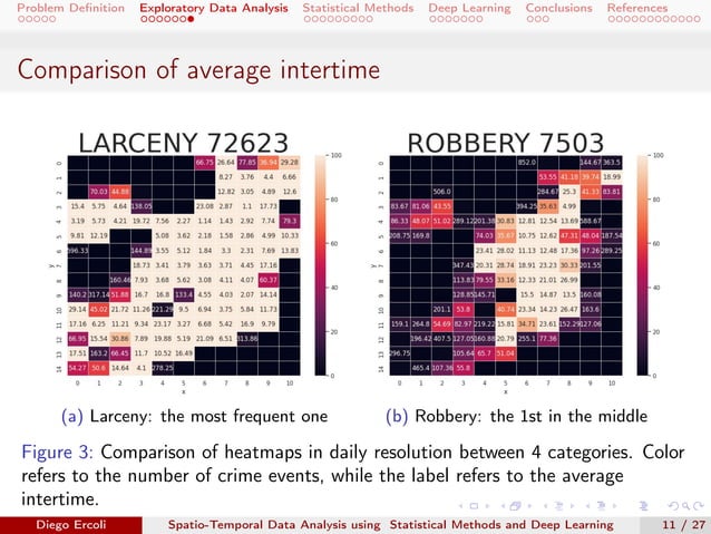 Master's Presentation: Spatio-Temporal Data Analysis using Statistical ...