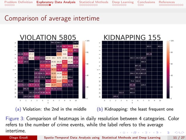 Master's Presentation: Spatio-Temporal Data Analysis using Statistical Methods and Deep Learning.pdf