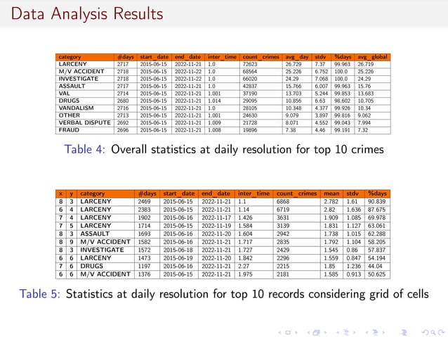 Master's Presentation: Spatio-Temporal Data Analysis using Statistical ...