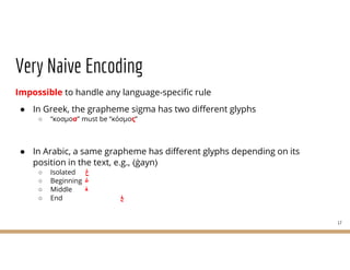 An Explanation of the Unicode, the Text Encoding Standard, Its Usages ...