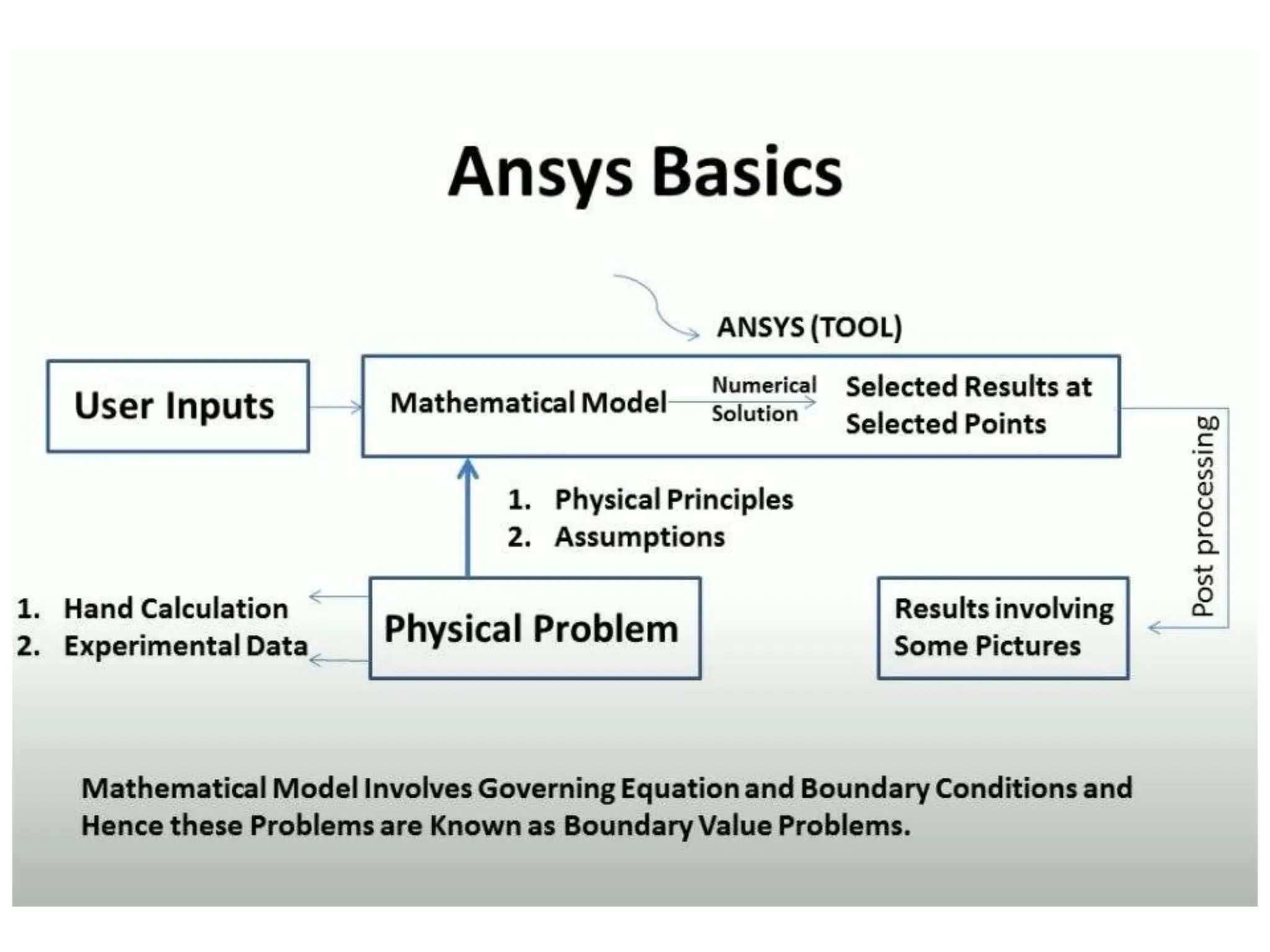 ansys work bench analysis different types | PPT