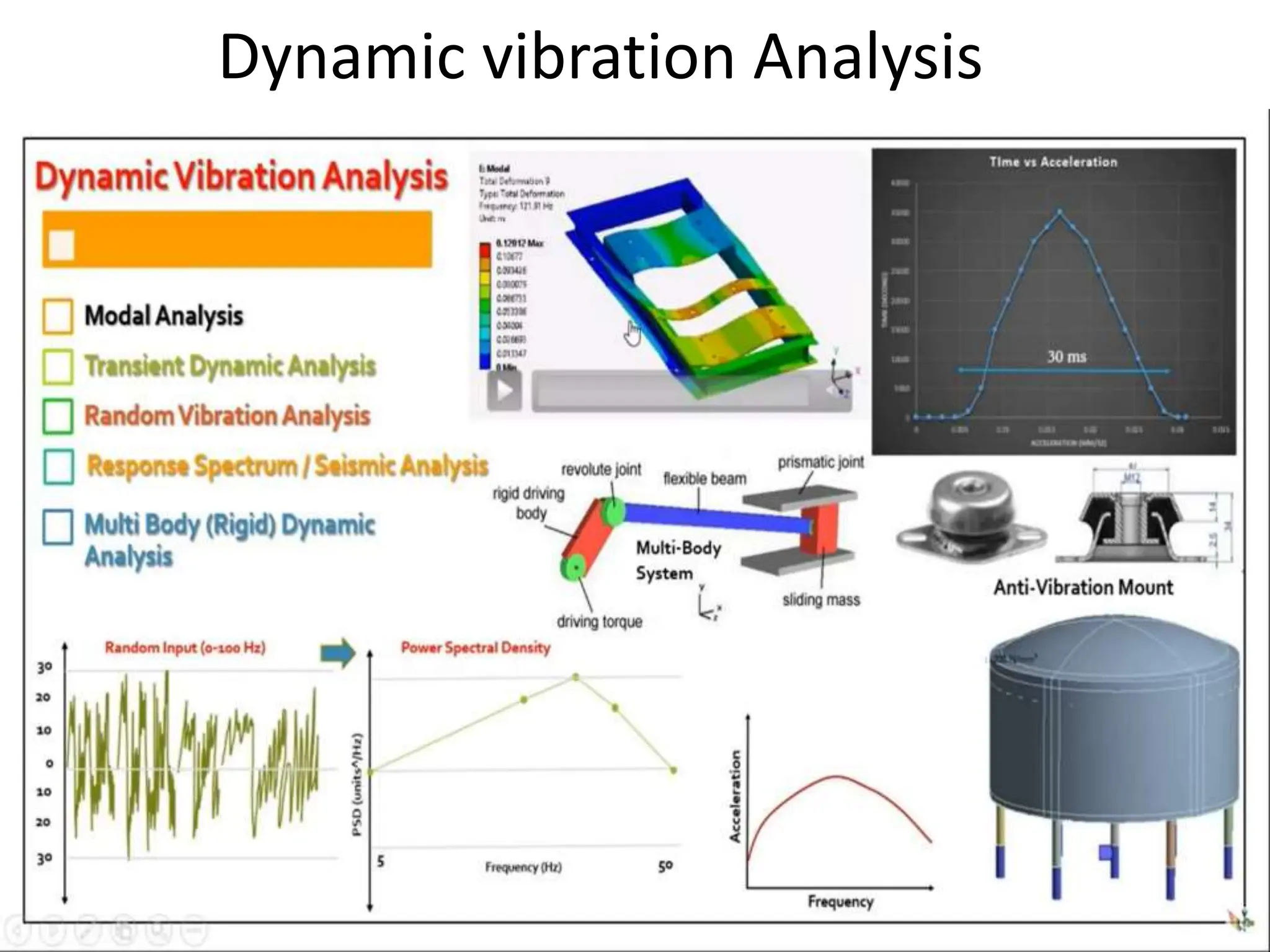 ansys work bench analysis different types | PPT