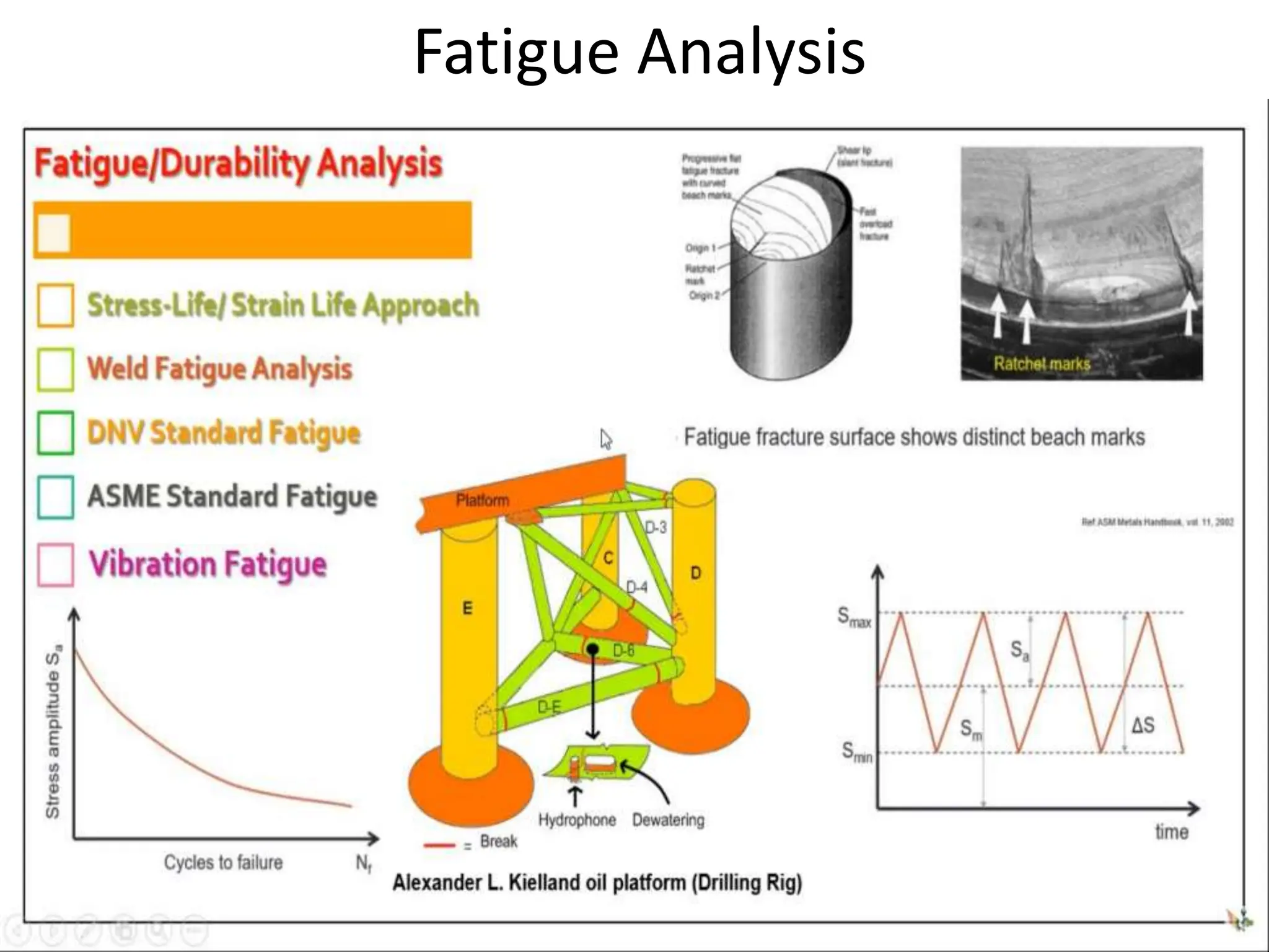 ansys work bench analysis different types | PPT