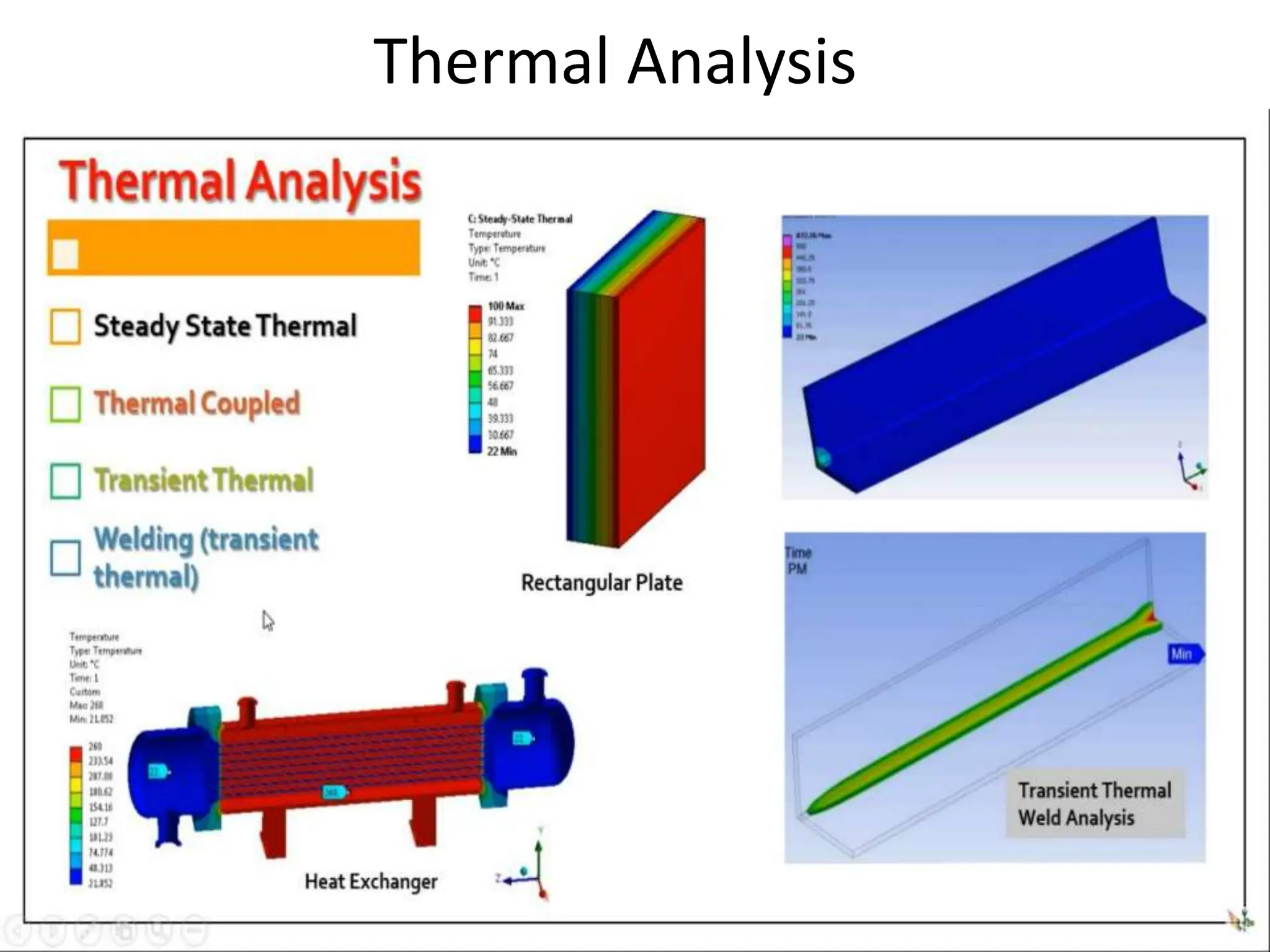 ansys work bench analysis different types | PPT