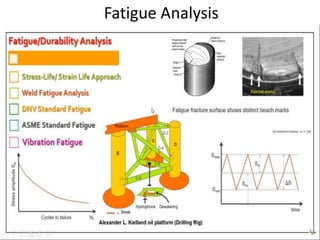ansys work bench analysis different types | PPTX