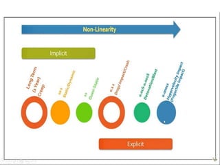 ansys work bench analysis different types | PPT