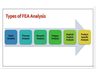 ansys work bench analysis different types | PPT