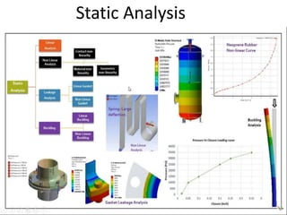 ansys work bench analysis different types | PPT