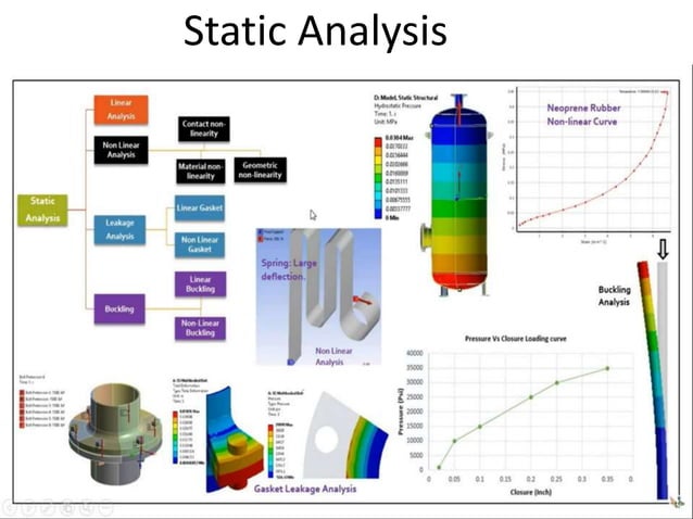 ansys work bench analysis different types | PPT