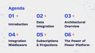 Building a Robust Integration Architecture with EventStoreDB for No/Low-Code Platform | PPT