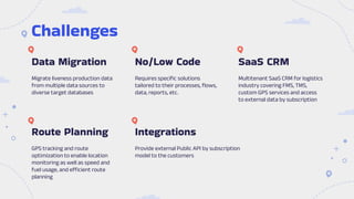 Building a Robust Integration Architecture with EventStoreDB for No/Low-Code Platform | PPT