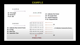 Automotive CAN Protocol | Flow Control | Block Size | ST Min | First ...